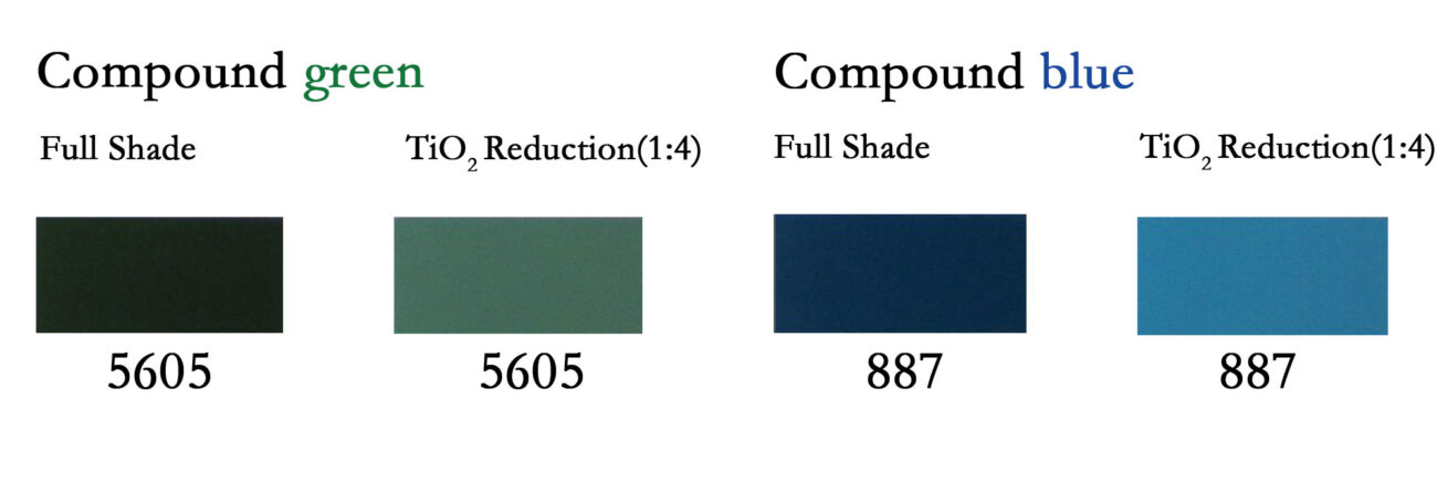 compound green - IRON OXIDE PIGMENTS-UNICHROMA