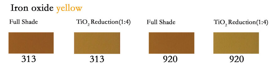 synthetic iron oxide yellow - IRON OXIDE PIGMENTS-UNICHROMA