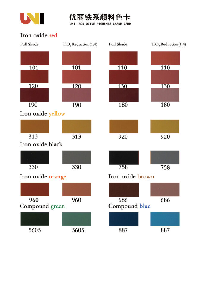 Downloads - IRON OXIDE PIGMENTS-UNICHROMA